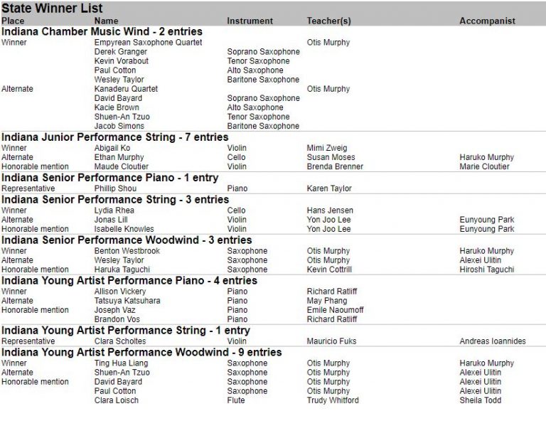 Winners of the 2017 MTNA Performance Competitions - Indiana Music ...